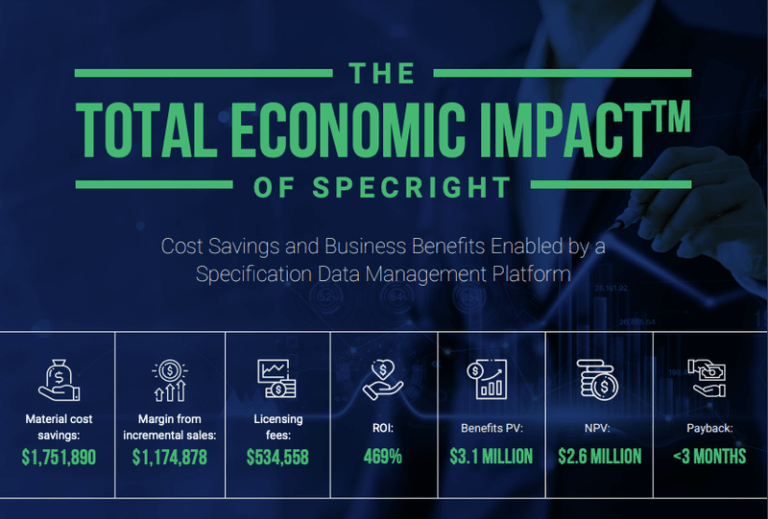 Infographic: Forrester's Total Economic Impact Report of Specright ...
