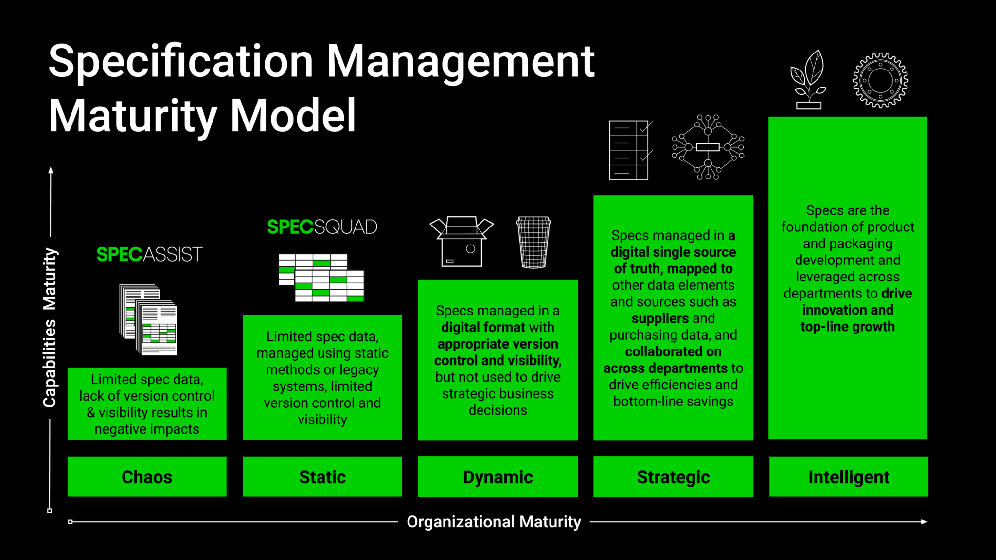Plans & Pricing - Specright