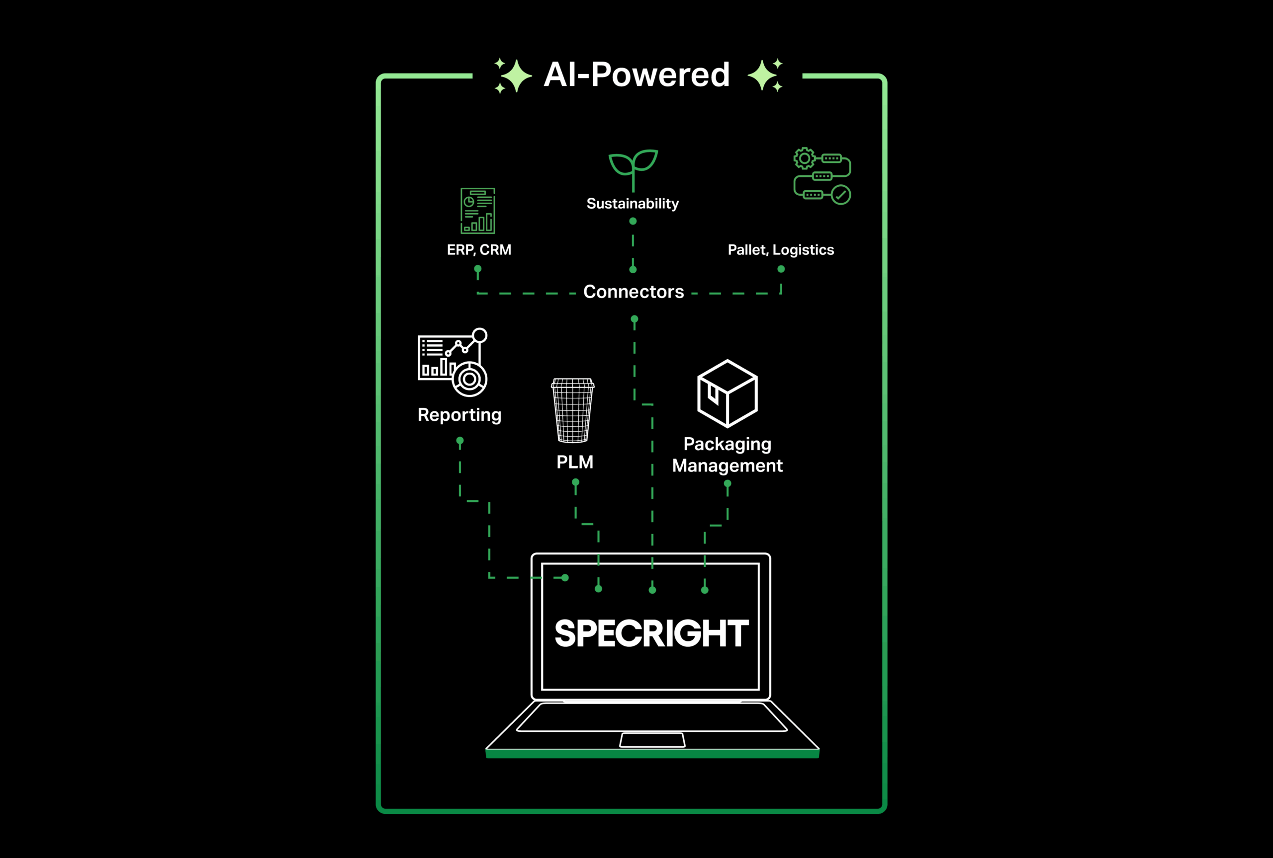 Specright: #1 Platform for Specification Management - Specright